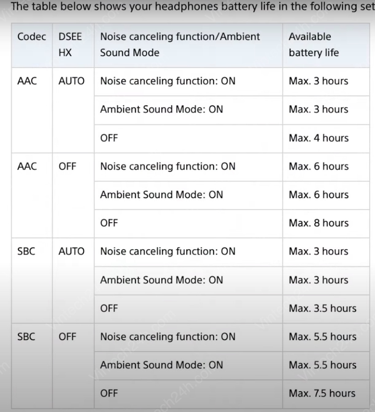 Thay Pin Tai Nghe Sony WF1000xm3 | Fix Lỗi Firmware